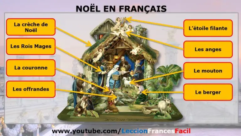 La Navidad en Francés: vocabulario, frases, palabras relacionadas