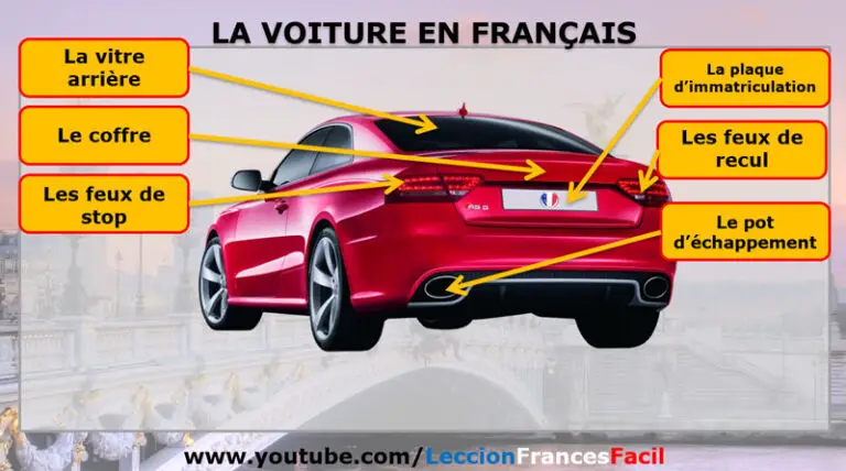 Partes del coche en francés: vocabulario del carro (auto)